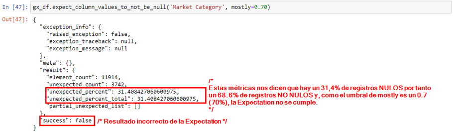 ¿Qué es Great Expectations, la librería para maximizar la calidad de… - Paradigma
