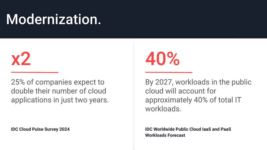 AWS MAP: The Key to Modernizing Applications and Unlocking the Cloud’s ...