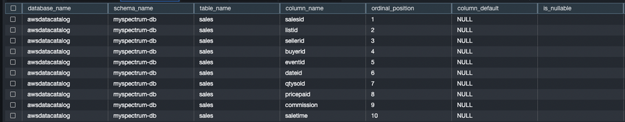 AWS Redshift: A Top-Tier Data Warehouse - Paradigma