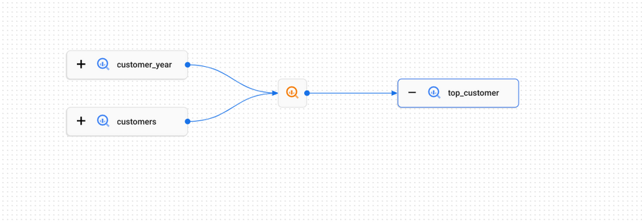 Buscando la calidad y el linaje del dato con Dataplex - Paradigma