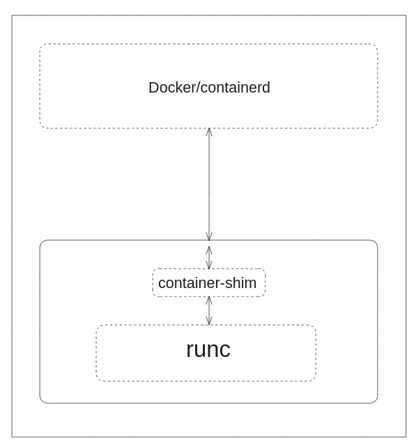 WebAssembly en el servidor: más allá de contenedores - Paradigma