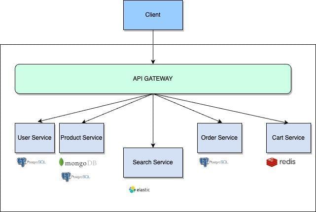 Patrones de arquitectura de microservicios, ¿qué son y qué ventajas ...