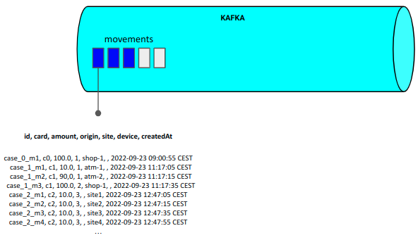Stream processing con ksqlDB - Paradigma