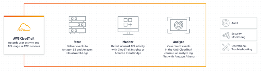 Seguridad en tu infraestructura: las 10 medidas a implementar en AWS - Paradigma