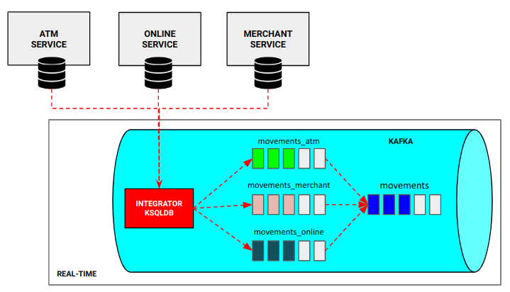 ¿Y si ksqlDB nos permitiese hacer Change Data Capture? - Paradigma