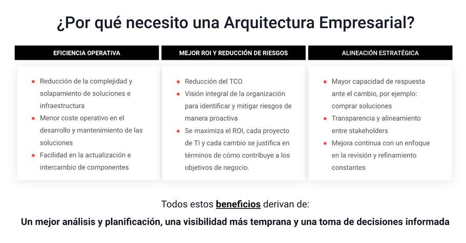 ¿Qué es TOGAF y por qué es útil? - Paradigma
