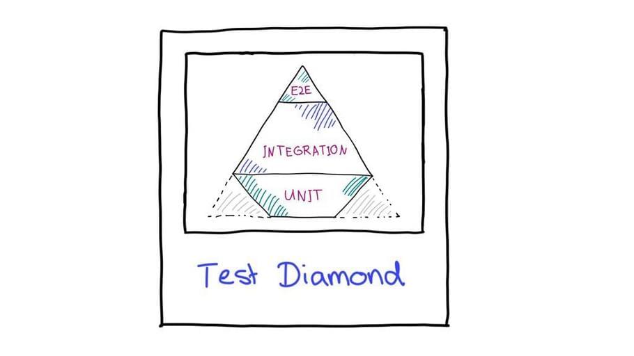 Testing en desarrollo Frontend: garantizando calidad y fiabilidad ...