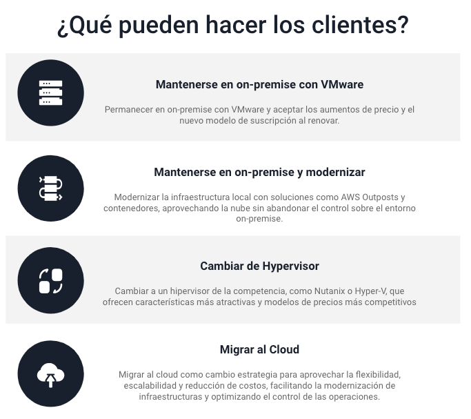 Transforma tus cargas de VMware con ROSA en AWS: modernización sin ...