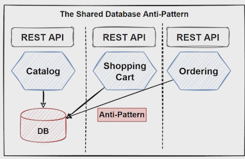Understanding Golden Paths: A Practical Guide - Paradigma