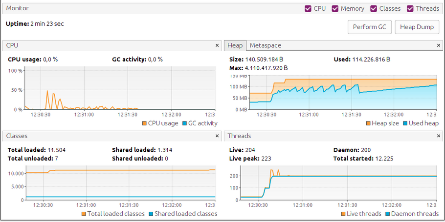 Ventajas de Virtual Threads en Java 21 - Paradigma