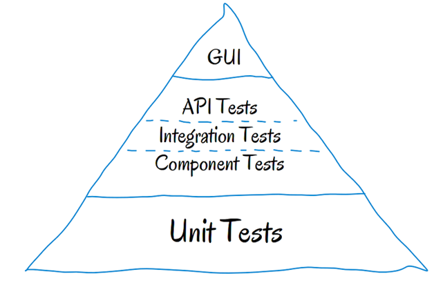 Testeando JavaScript con Mocha y Chai - Paradigma