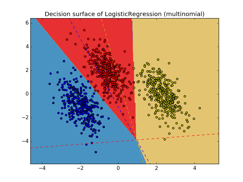 Machine Learning para dummies - Paradigma Machine Learning para dummies - Paradigma