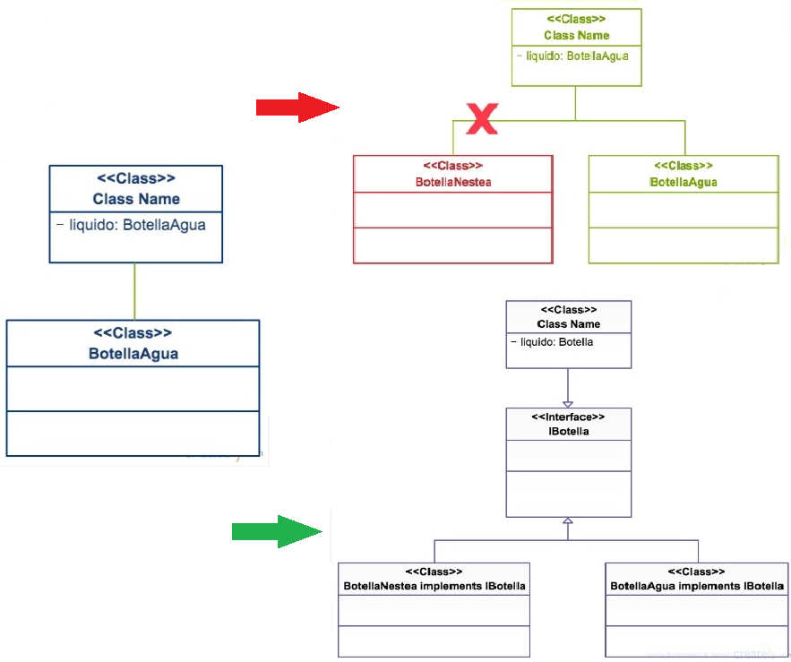 TDD, a methodology to govern them all - Paradigma