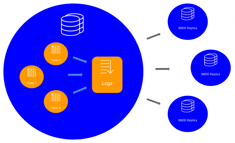 Replicando datos en tiempo real II: Diseñando nuestra solución - Paradigma